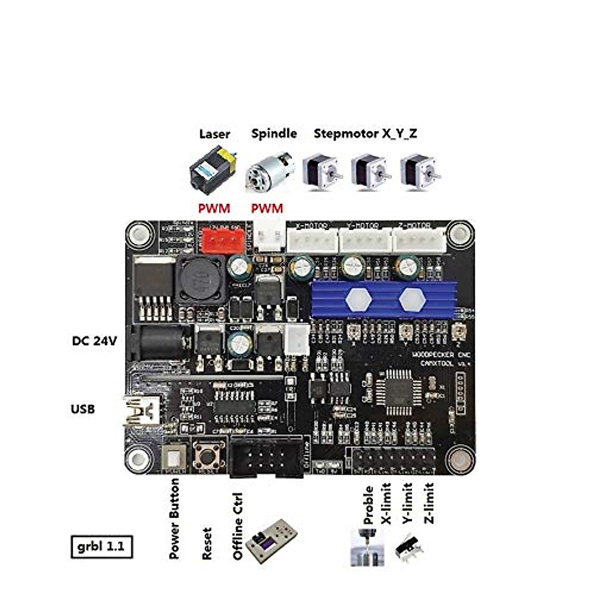 3 Axis 1.1f USB GRBL Control Board with GRBL Offline Controller Working Remote Hand GRBL Controller LCD Screen for DIY CNC 3018PRO/1610 Engraving/Milling Machine