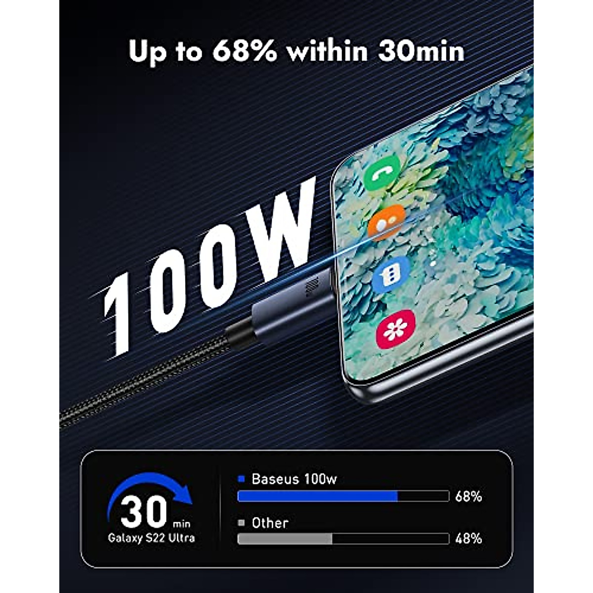 Baseus USB C Charger Cable, 100W PD 5A QC 5.0 Type C Fast Charging USB C to USB C Cable, Nylon Braided USB C Cable for iPhone 15/Pro/Plus/Pro Max, MacBook Pro, iPad Pro 12.9/Air/Mini, Samsung S23/S22