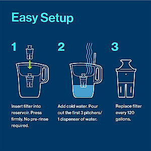 Brita XL Water Filter Dispenser + Brita Standard Water Filter Replacements