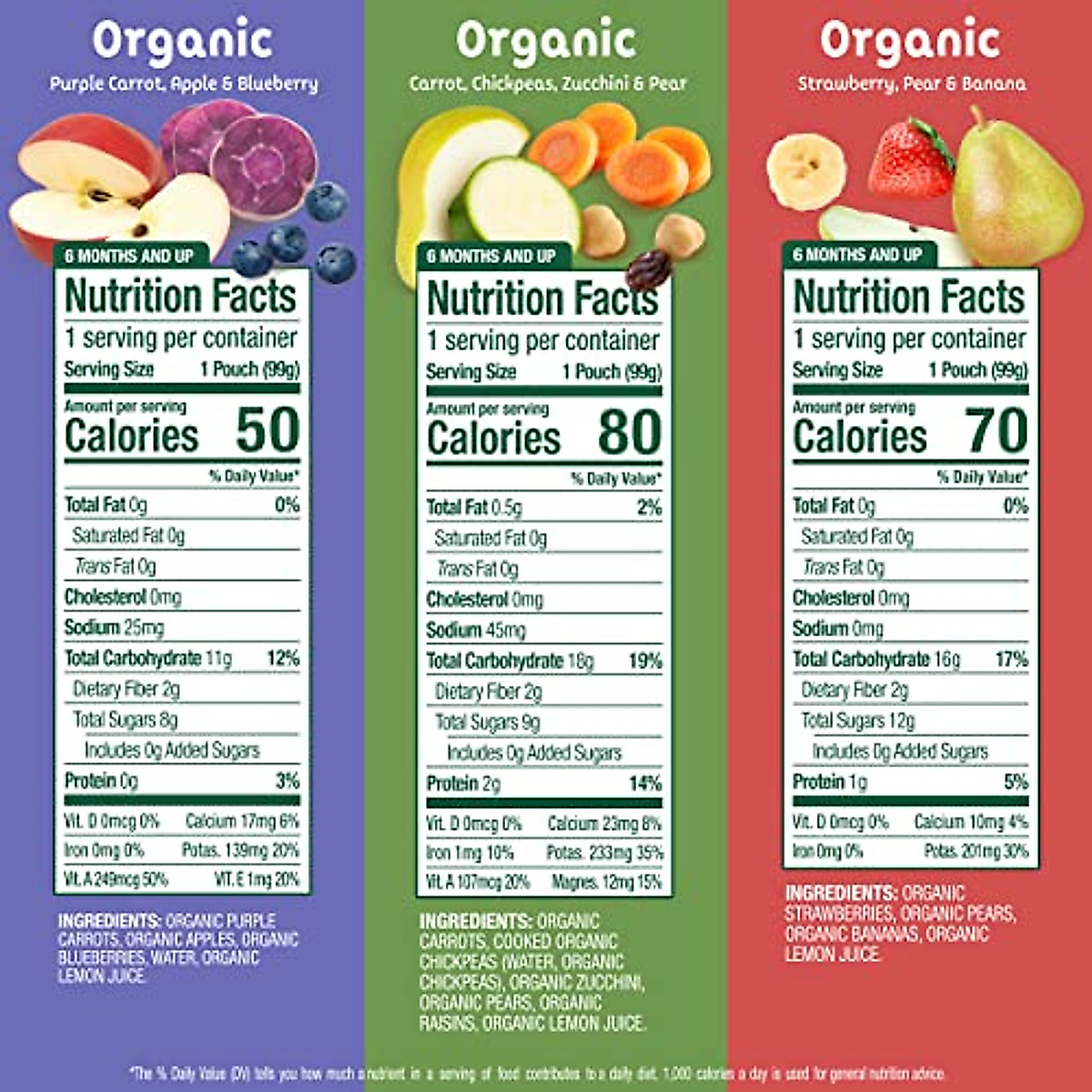 Sprout Organic Baby Food, Stage 2 Pouches, 12 Flavor Fruit Veggie & Grain Variety Sampler, 3.5 Oz (Pack of 12)