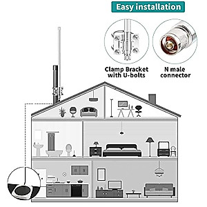 LoRa 915MHZ Antenna 4dBi Gateway Outdoor Indoor Omni-Directional Fiberglass LoRaWan Antenna for Helium Hotspot MNTD RAK Nebra Bobcat 300 SenseCAP M1 SyncroB.it Hotspot Finestra HNT Miner, Eifagur