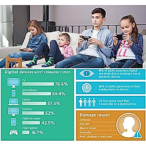 Homy Paperfeel Screen Protector Kit [2-Pack] for iPad 10.2 2019-2023. Anti-Blue Light (Eye Care) Protection. Anti-Glare Matte Surface for Drawing, Great Sensitivity. Scratch Proof. Bonus: WebCam Cover