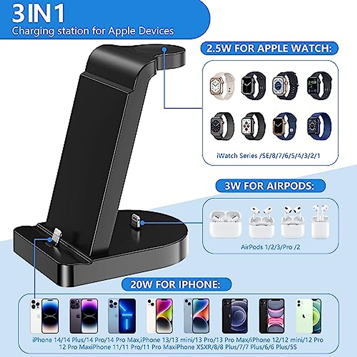 Charging Station for Multiple Devices,Cabepow 3 in 1 Fast Charging Station Dock for iPhone Series 14 Pro Max/13/12/11/X/8 Plus,for Airpods, Wireless Charger for Apple Watch 8/Ultra/7/6/SE/5/4/3