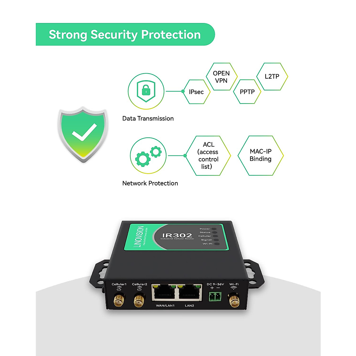 LINOVISION InHand Industrial Unlocked 4G LTE Cellular Router, 4G VPN Router, Support Dual SIM Cards Slots and WiFi, Certified by Verizon and AT&T
