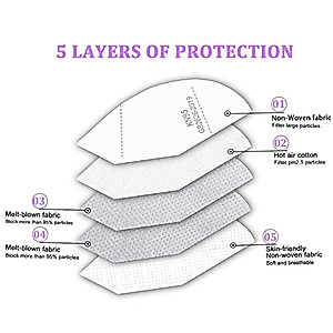 VERNASSA KN95 Face Mask 50 Pcs, 5-Ply Breathable KN95 Masks, Filter Efficiency≥95% Against PM2.5, Individually Wrapped, Disposable White Face Masks