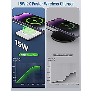 2 in 1 Wireless Charger, 15W Dual Wireless Charging Pad for iPhone 14/14 Pro/13/13 Pro/12/12 Pro/11/X/8, Samsung S23/S22/ S21/ Note 20, Airpods 3/2/Pro, iWatch 8/7/6/SE /5/4/ 3/2(with QC 3.0 Adapter)