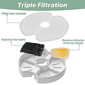 Cat Water Fountain Filters for 84oz/2.5L Stainless Steel Pet Fountain and 67oz/2.0L Plastic Cat Drinking Fountain, 8 Pack Pet Replacement Filters Set