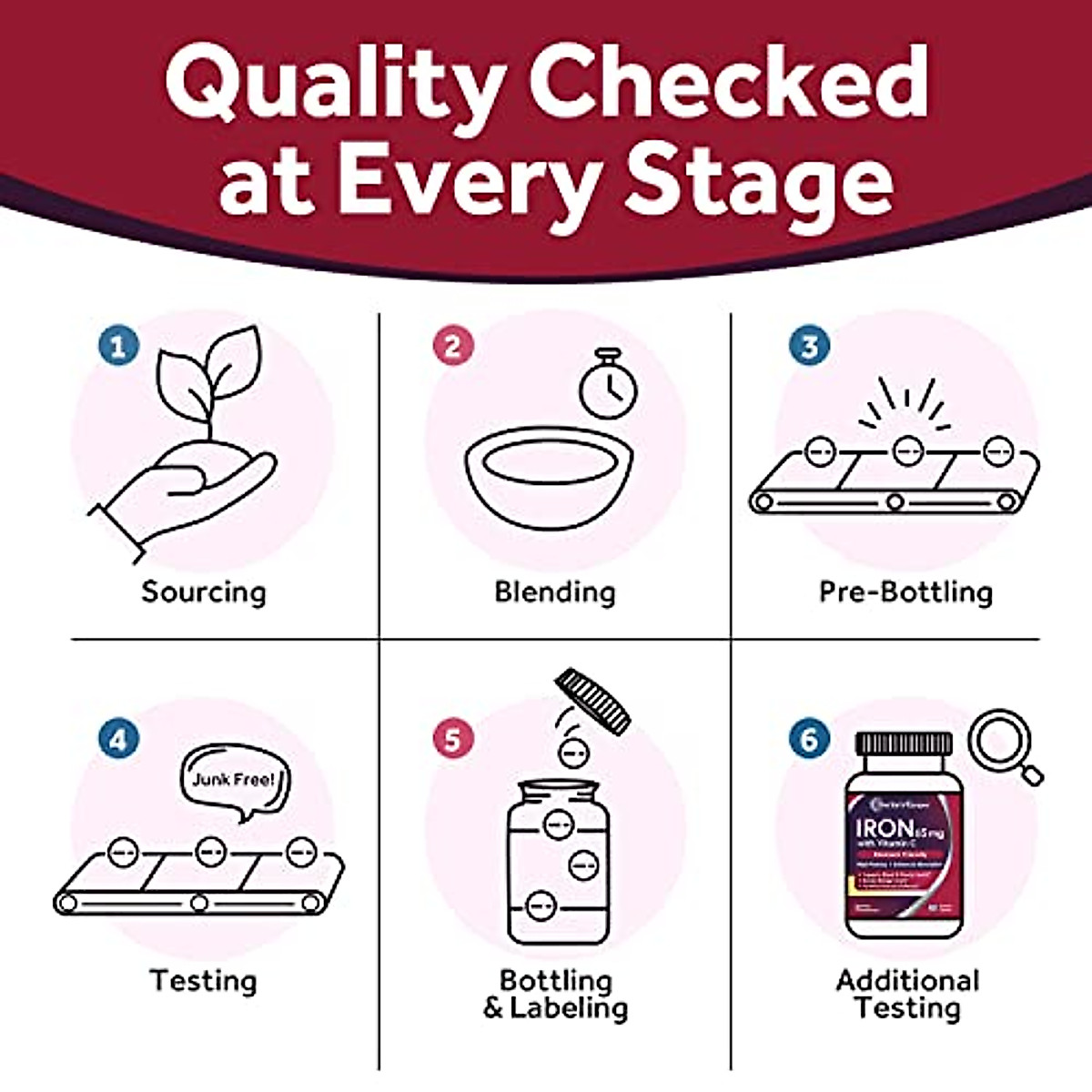 Doctor’s Recipes Iron 65 mg Carbonyl Iron with Vitamin C, Maximized Absorption Easy on The Stomach, Red Cells Formation, Blood, Heart, Brain, Muscle & Immunity Health, Vegan Non-GMO 60 Tablets