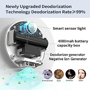 Heebou Cat Litter Deodorizer Smart Litter Box Odor Eliminator 99% Dust-Free for All Kinds of Cat Litter Box Pets Litter Box Room Wardrobe Shoe Cabinet Toilet