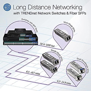 TRENDnet SFP to RJ45 Dual Wavelength Single-Mode LC Module, TEG-MGBS40D5, Must Pair with TEG-MGBS40D3 or a Compatible Module, Up to 40km (24.9 miles), Standard SFP Slot Compatible, Lifetime Protection