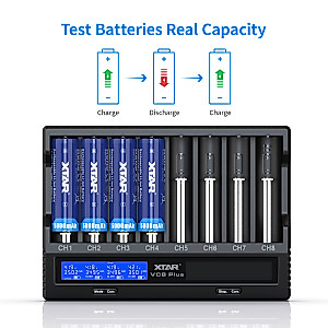 XTAR VC8 Plus Fast LCD Display Rechargeable Battery Charger with DC36W Adapter max 3A 1 Slots/8 Slots 1A Fast Charge 10400 14500 18650 20700 21700 26650 or 1.2V Ni-MH Ni-Cd AA AAA