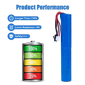 OooSure 2 pcs 7.4V Batteries 2000mAh for SRB1200 SRB400 SRB400-SUB MP5K M4 M110 for Hobby Remote App Controlled Vehicle Water Bead Blaster Airsoft Gun with 2S USB Charger and Mini Tamiya Switch Cable