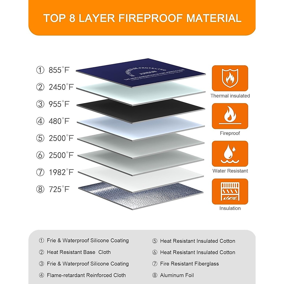 Fireproof Document Bag with 5200℉ Heat Insulated,14.0”x10.4” Waterproof and Fireproof Money Bag,8 Layers Thickened Fire Safe Storage Bag Pouch with Zipper for Document,Money and Cash,Blue