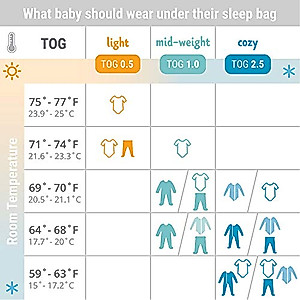 Ergobaby Ergobaby Sleeping Bag On The Move, Large (18 - 36 months), Elephant, 0.5 TOG