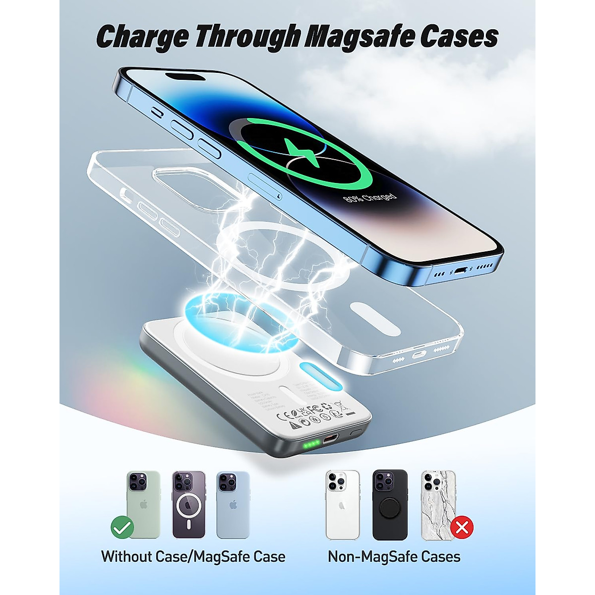 Eventronic [2 Pack] Magnetic Wireless Power Bank, 5000mAh Mag-Safe Battery Pack with Ultra Magnetic, Mini Wireless Portable Charger with USB-C Input/Output Compatible iPhone14/13/12 Pro/Pro Max/Mini