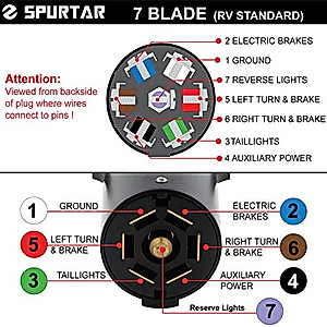 Spurtar 7 Pin Trailer Plug 7 Way Round RV Style Flat Blade Trailer Light Wiring Harness Trailer End Towing Replacement Connector Male End Adapter 12V Towbar-New Upgraded