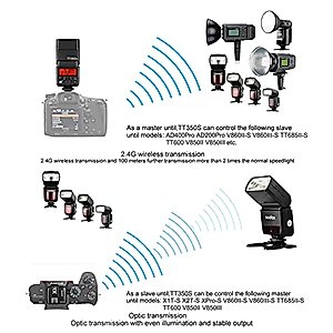 Godox TT350S Flash Speedlite for Sony Camera, 2.4G Wireless GN36 1/8000s HSS TTL Camera Flash Compatible for Sony Camera A7 A7R A7S A7-II A7-III A7R-II A7R-III A7S-II A6300 A6000 etc