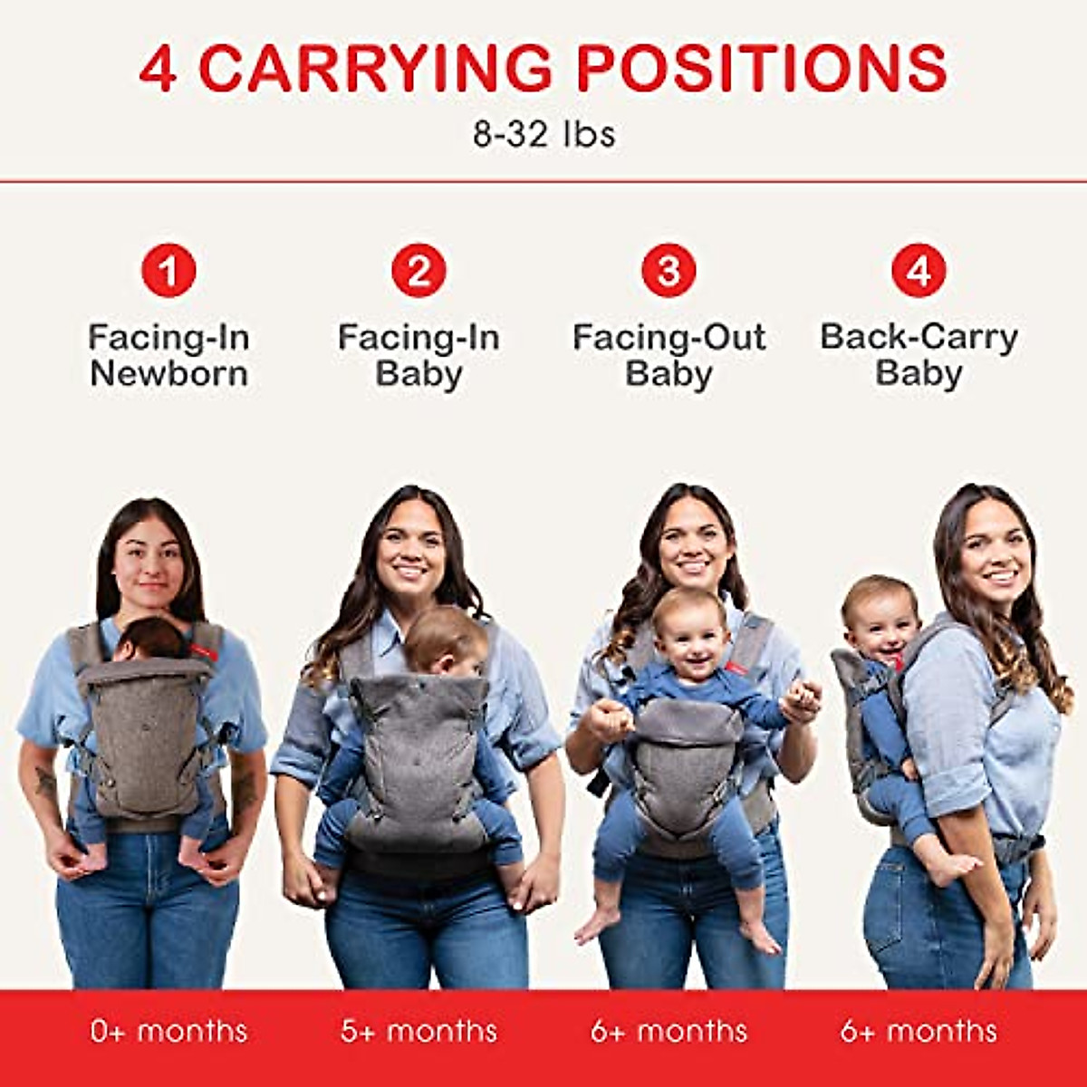YOU+ME 4-in-1 Baby Carrier Newborn to Toddler - All Positions Baby Chest Carrier - Front and Back Carry Baby Carriers - Includes 2-in-1 Bandana Bib - Baby Holder Carrier for 8-32 lbs (Grey Mesh)