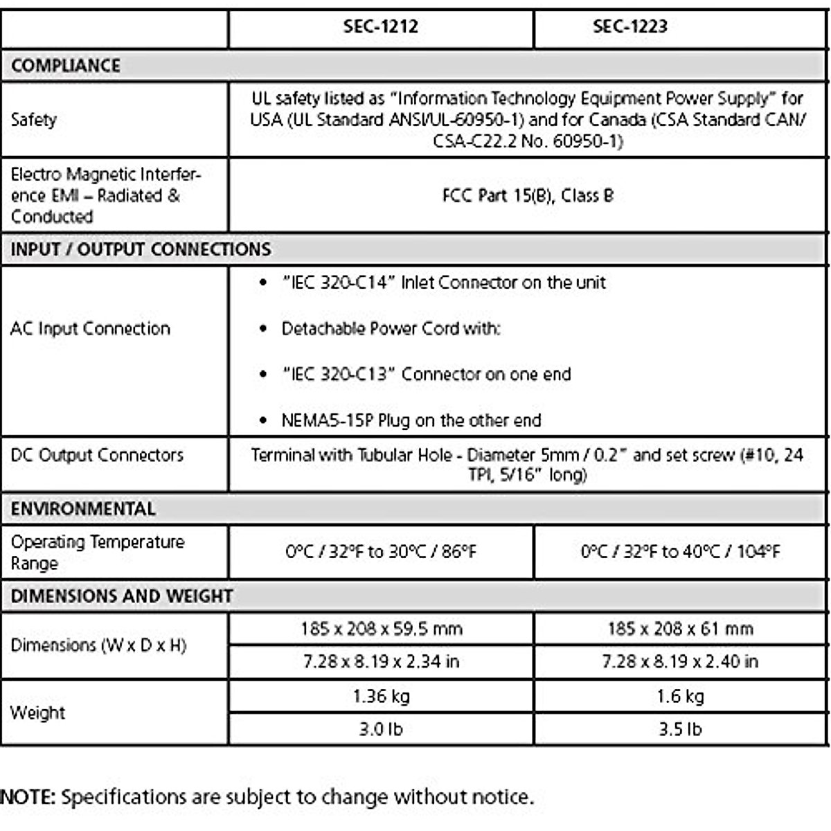 SEC-1223 Samlex America is a switched mode power supply which converts 120 VAC, 60 HZ to regulated 13.8 VDC based on pulse width modulation (PWM) control.