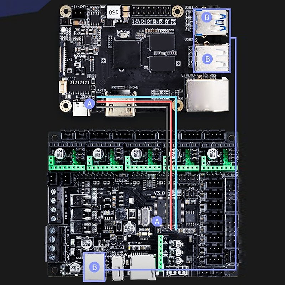 MKS PI Control Board, USB 2.0 3.0 3D Printer Motherboard Easy DC 12V 24V 15W for Working (MKS PI‑TS35 LCD MKS PI Control Board)