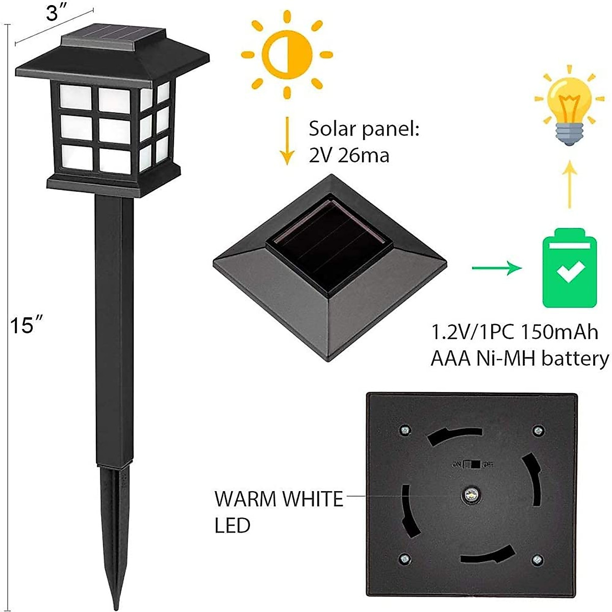 ZHUANYIYI 2pcs, Outdoor Solar Lights, Ground Plug Garden Lawn Waterproof Landscape Lights, Home Garden Pavement Decorative Lights
