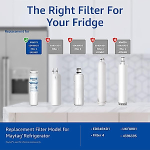 Waterspecialist Water Filter