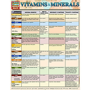 Vitamins & Minerals: a QuickStudy Laminated Reference Guide (QuickStudy Health)