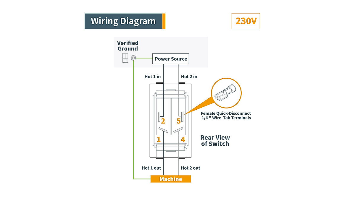 PowerTec 71649 Table Saw Switch Replacement for Ryobi & Craftsman