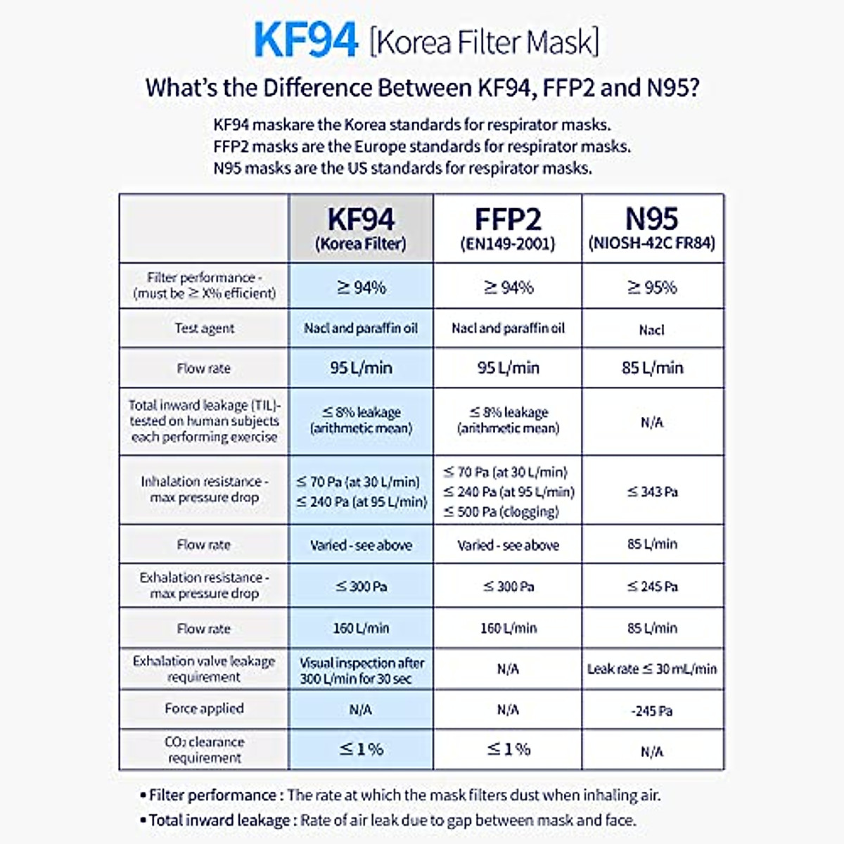 (Pack Of 10) GOODDAY ADJUSTABLE KIDS Certified KF94 Korean Face Mask Disposable Comfortable Youth Children's Face Mask - Small/White