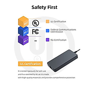 230W AC Charger Compatible with MSI-GE63-GE73 GE75 GE73VR GE63VR GE65 GP73 GP63 GP65 GP75 GL63 GL73 GL65 GL75 WT72 GT72 GT72VR GT72S WT70 Alpha Series 15 17 Raider Leopard Laptop Power Supply Cord