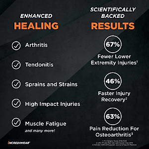 Incrediwear Wrist Sleeve – Wrist Brace for Women and Men to Help with Swelling, Inflammation, Joint Pain Relief and Offers Wrist Support & Recovery (Grey, S/M)