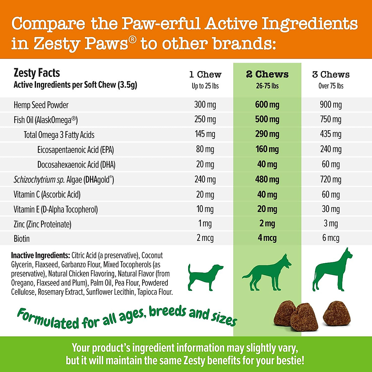 Zesty Paws Skin & Coat Bites for Dogs – Fish Oil Soft Chews with Omega-3 Fatty Acids EPA & DHA - Skin, Coat, Antioxidant & Immune Support - Hemp - 90 Count