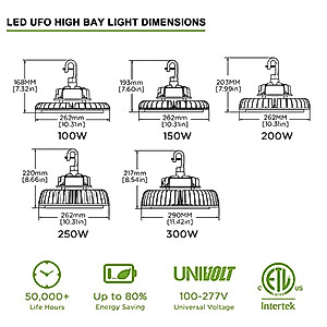 UFO LED High Bay Light 200W LED Warehouse Lights IP65 for Wet Location LED Commercial Area Lighting Fixture for Gym Factory Warehouse ETL Certified 5' Cable 5000K 1-10V Dimmable 28000LM Black 4Pack
