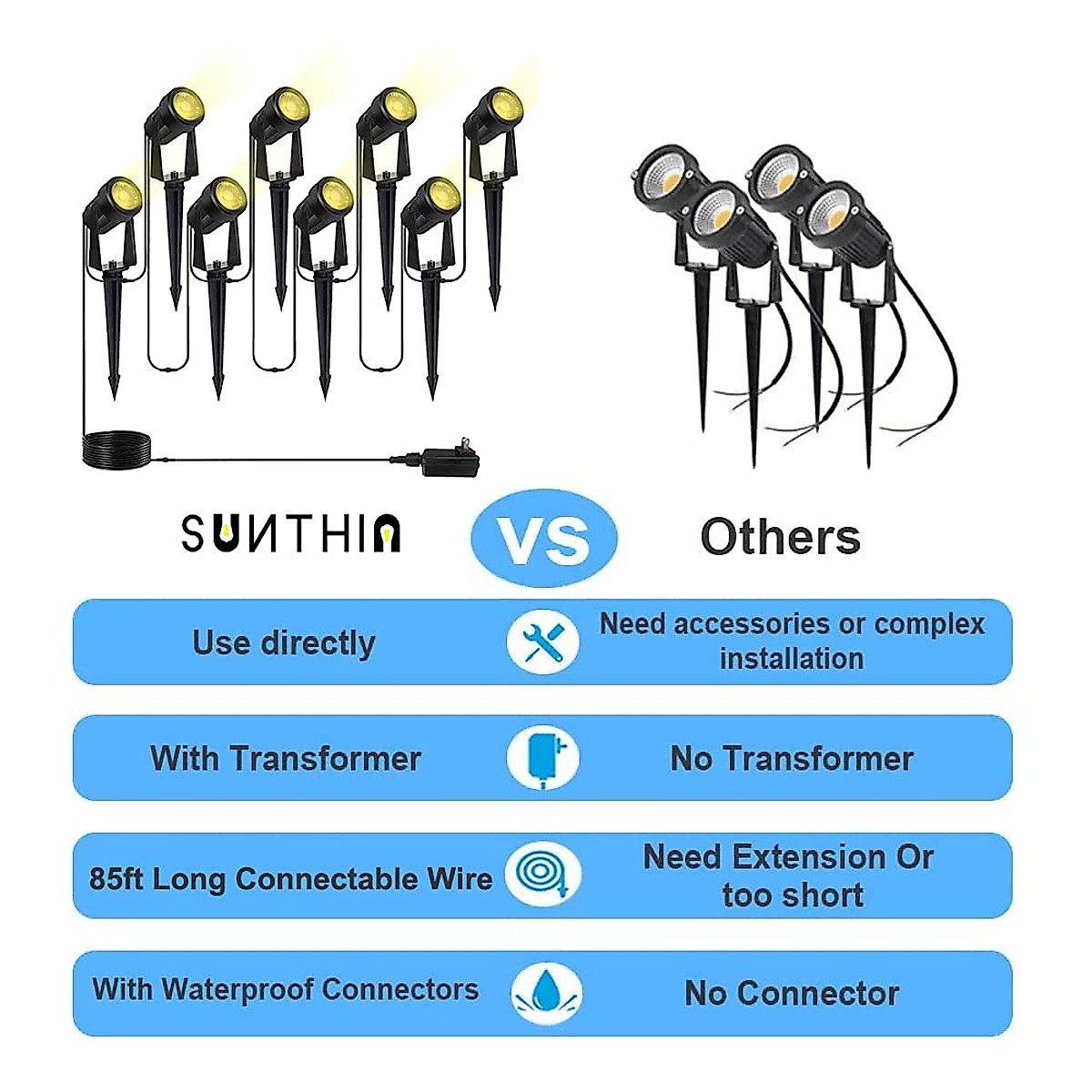 SUNTHIN Outdoor Landscape Lighting, 8 Pack LED Spot Lights Kit for Garden, Yard, House, Lawn, Tree, Flags, Fence Use, Warm White, IP65 Waterproof