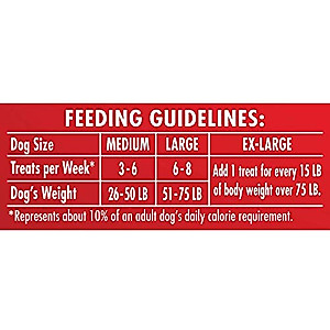 Milk-Bone Large Dog Food (240 Oz)