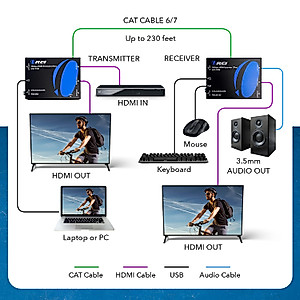 OREI KVM 4K HDMI Over Ethernet Extender Balun Over CAT6/7 Cable 4K@60Hz Upto 230 Feet - 2 USB 1.1 Ports, Supports Keyboard and Mouse USB HDMI Loop Out, Power Over Cable