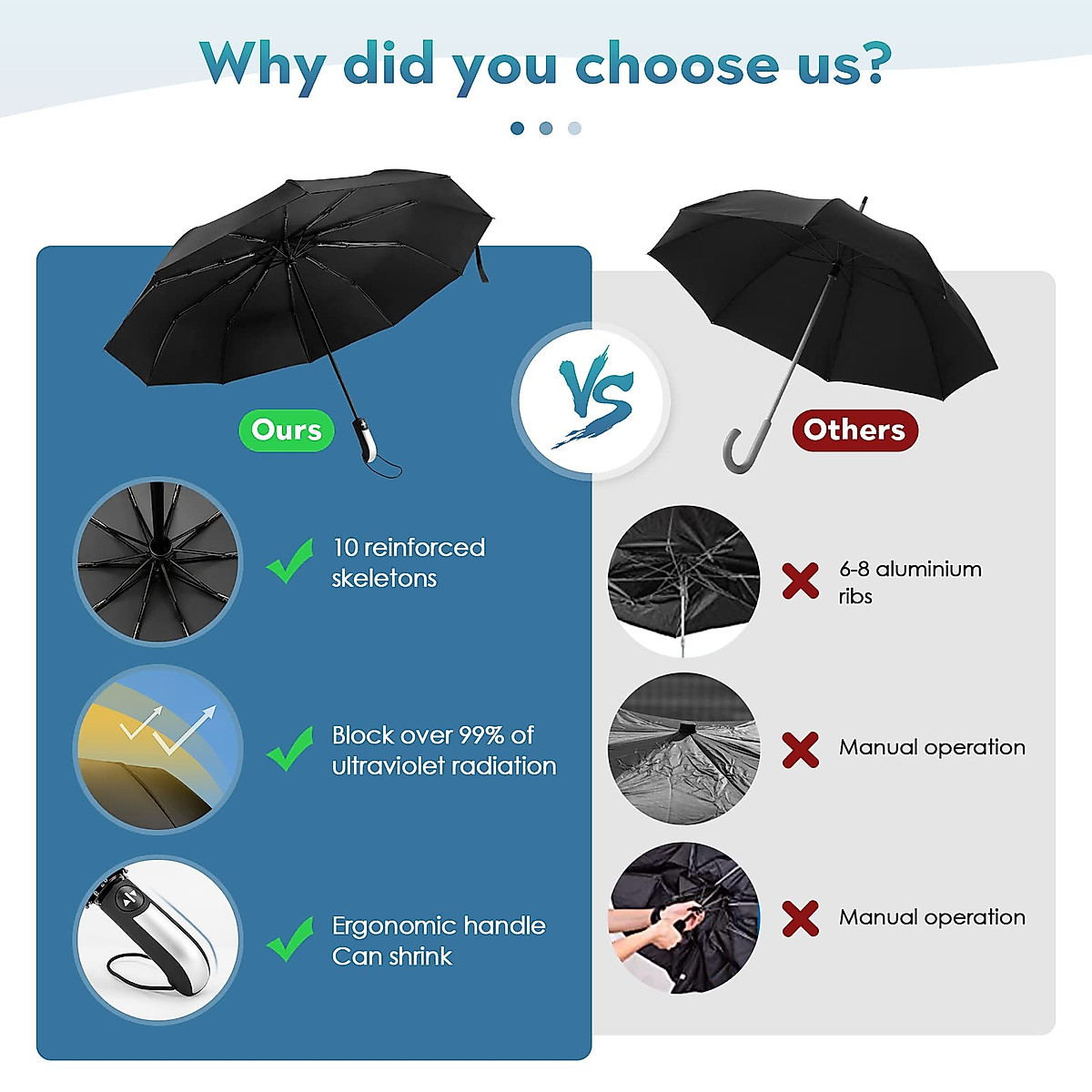 SIATELOO Umbrella For Rain- Portable Folding Windproof Umbrella Compact Automatic Open Umbrellas -46 Inch 10 Ribs UPF 50+ UV Protection black- Travel Essentials
