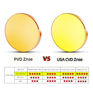 SCIENODE CO2 Laser Lens 20mm - USA CVD ZnSe Focus Lens FL 50.8mm for Laser Engraver Cutter Engraving Cutting Machine