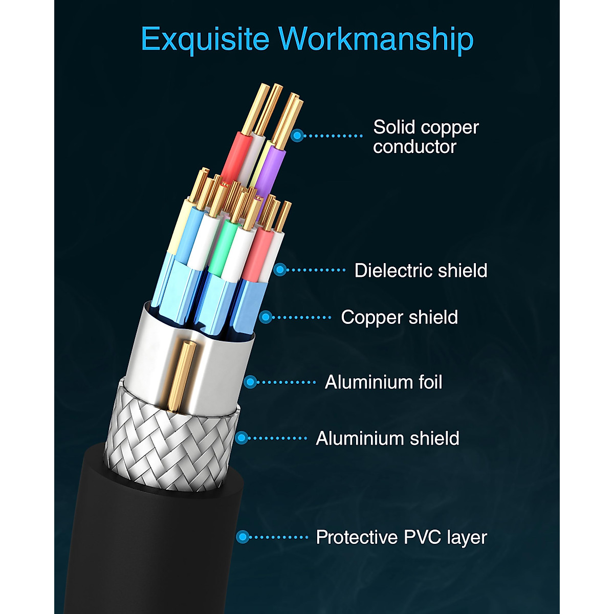 BlueRigger 4K HDMI Cable with Signal Booster (50FT, 4K 60Hz, in-Wall CL3 Rated) - Compatible with PS5, PS4, Xbox, Roku, Apple TV, HDTV, Blu-ray, PC