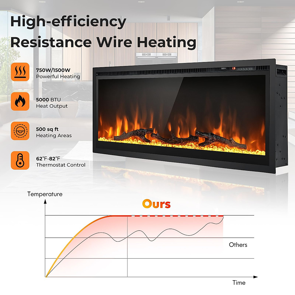 GOFLAME 36 Inch Electric Fireplace Recessed/Wall Mounted/Freestanding, Linear Electric Fireplace Heater Insert with Remote Control, Adjustable Flame Color & Brightness, Thermostat, Timer, 750W/1500W