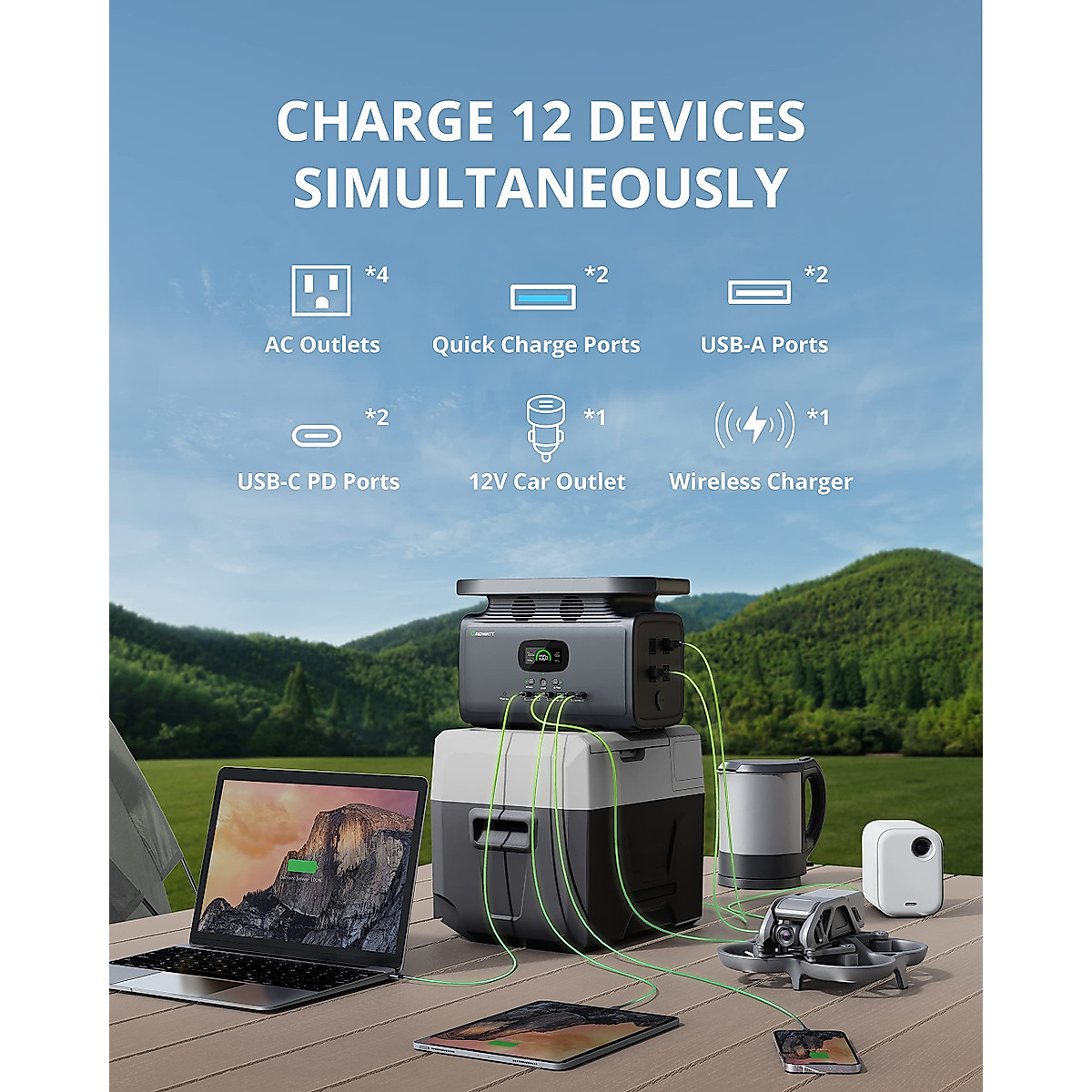 GROWATT Solar Generator, Portable Power Station 1512Wh with 200W Solar Panel, 4 x 110V/2000W AC Outlets (4000W Peak), Fast Solar Charging, Emergency Power Backup for Outdoor Camping, Home, RV