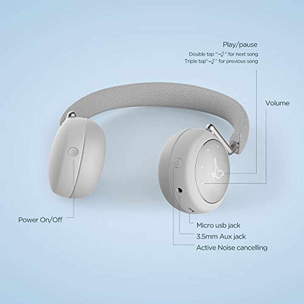Libratone Q Adapt Active Noise Cancelling Headphones, Wireless Bluetooth Over Ear Headset w/Mic, CSR 8670 Chip, aptX Lossless Hi-Fi Sound with Deep Bass, 20 Hours Playtime for Travel work TV-White