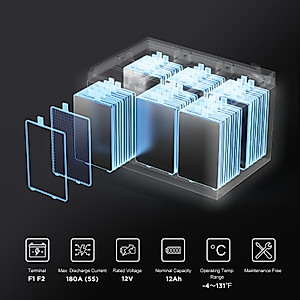 UPLUS 12 Volt 12AH Rechargeable SLA AGM Battery, LP12-12 Deep Cycle Batteries for EXP12120,EP12-12,NP12-12,WP12-12,LC-RA1212P,PX12120,PS-12120,RT12120,CP12120,ML12-12