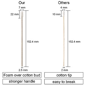 Ci Kyan 100pcs 6" Cleanroom Large Foam Over Cotton Bud Tipped Cleaning Swabs with Wooden Handle CK-FS916