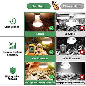 MIXJOY Reptile Heat Lamp 100W 2 Pack, UVA Daylight Basking Spot Light, Amphibians Basking Bulbs Heat Lamps, Heat Lamp Bulbs for Reptiles, Lizard, Tortoise, Bearded Dragon