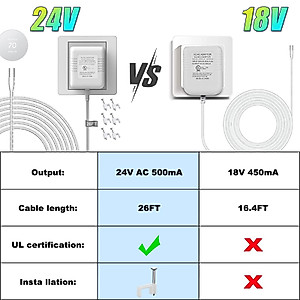 C Wire Adapter Smart Thermostat, 24V Power Supply for Ring Doorbell, Nest, Ecobee, Sensi and Honeywell 26FT Cable