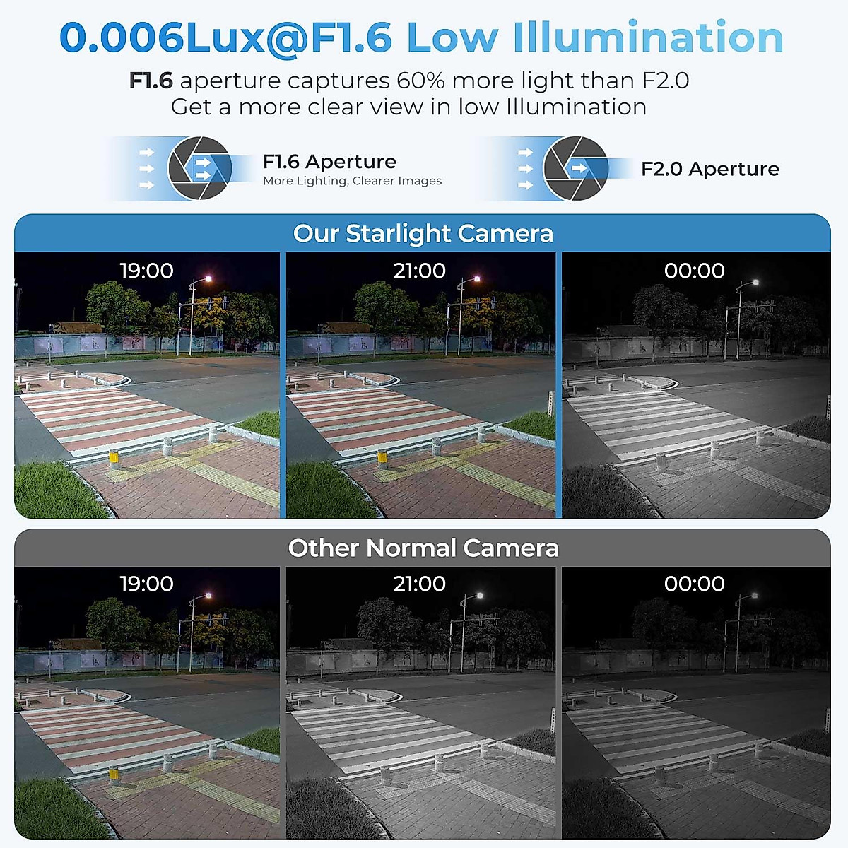 VALUCAM 6MP IP PoE Turret Camera Outdoor - 1/2.7” 0.002 Lux@F1.6 25fps Starlight, IVS Smart Detection Intrusion/Tripwire, Built-in Mic, 164ft IR Night Vision, Support SmartPSS & DMSS