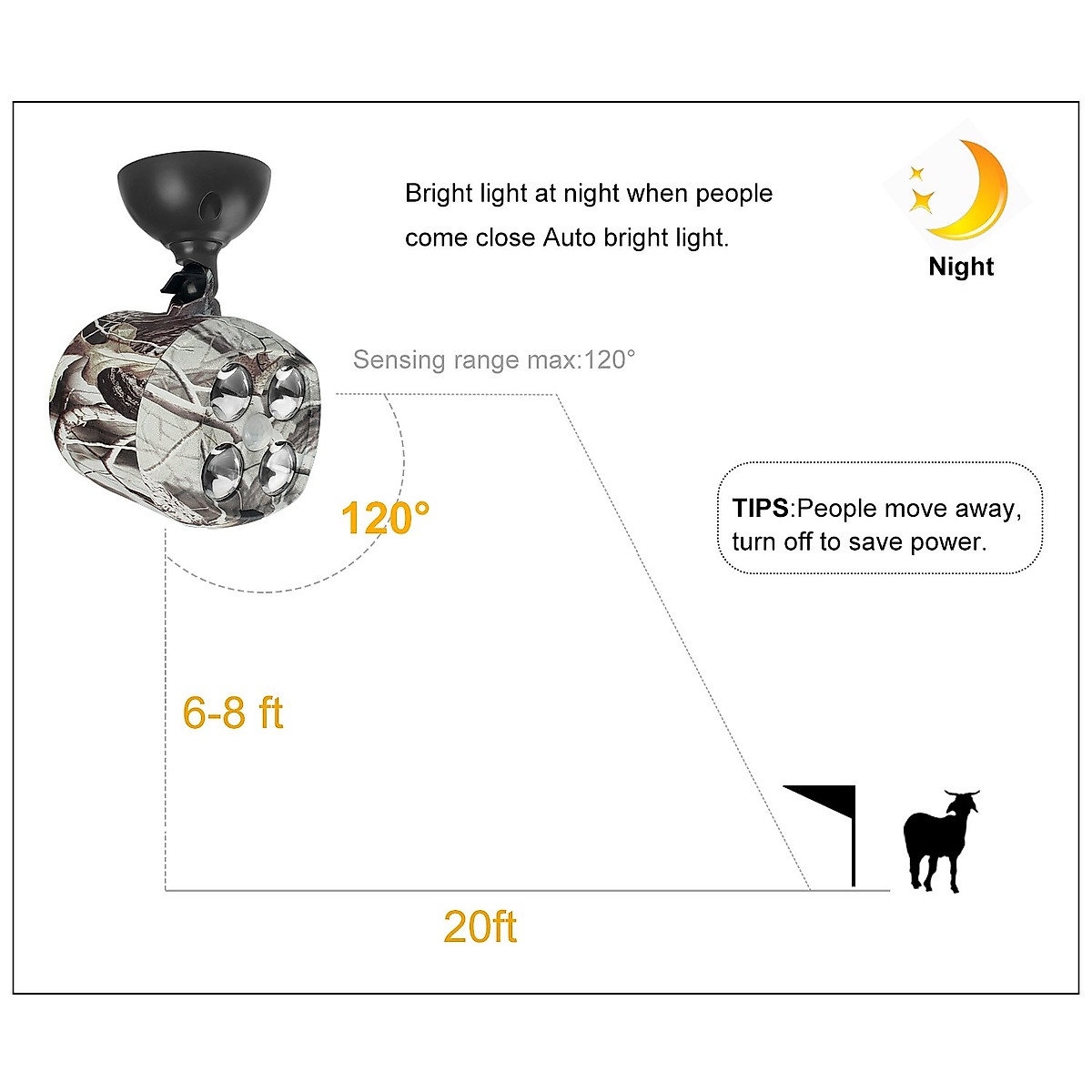 TRAIL WATCHER Deer Feeder Light Hog Hunting Green Light Spotlight PIR Motion Sensor 120°Angle IP65 Waterproof Outdoor Animal Game Feeder Cage (F1)