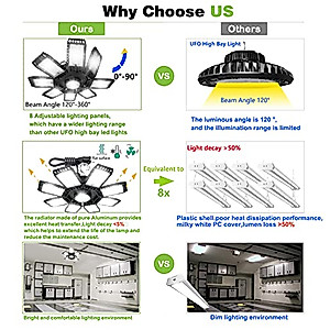 CODAFUL 150W LED Garage Light, Deformable High Bay Shop Lightswith Adjustable 8 Panels,150W 15000LM Bright 6500K for Commercial Warehouse Residential, Barn, Factory, Workshop(Black, 2PACK)