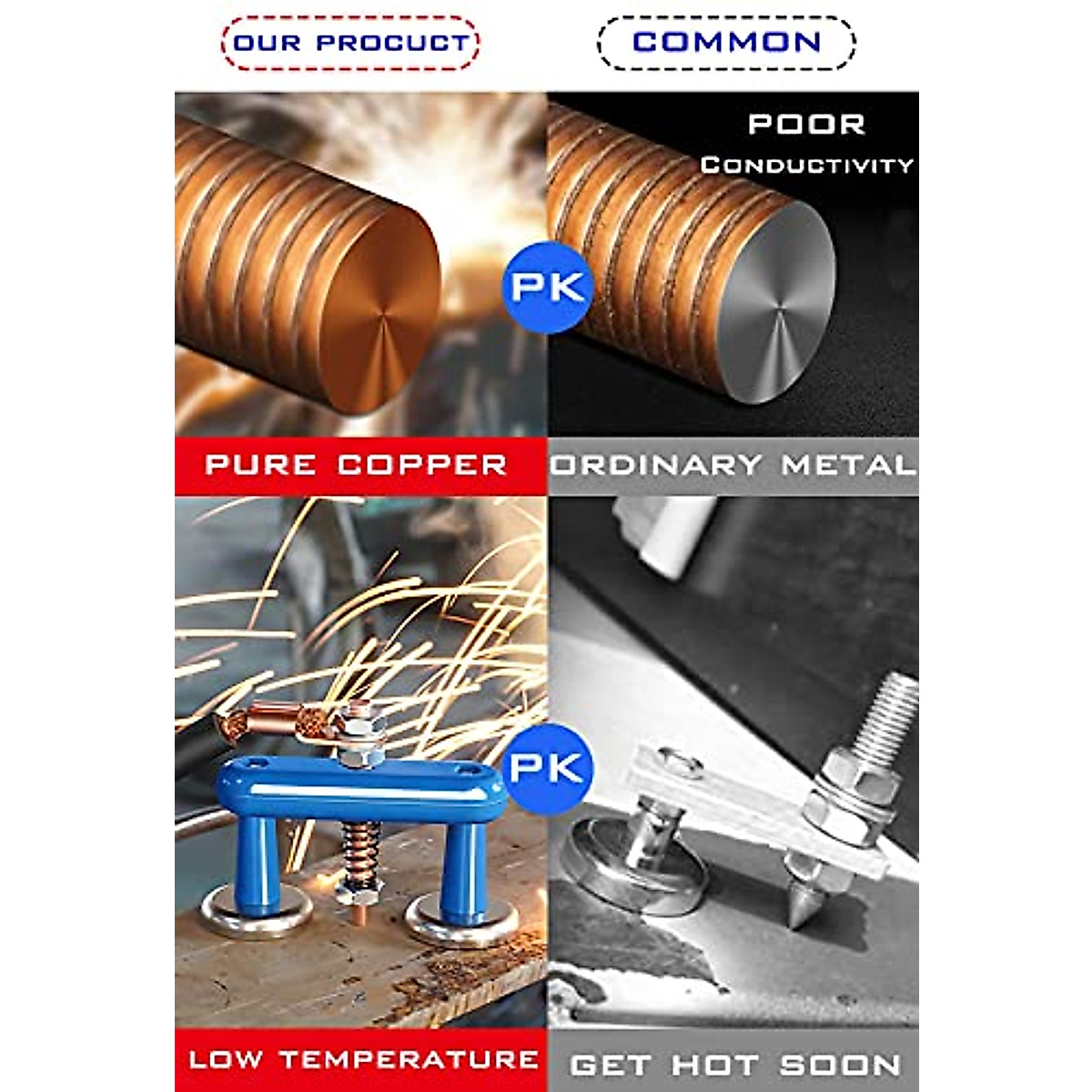 Magnetic Ground Clamp Welding Magnet - Welding Ground Clamp For Welder Copper Tail Ground Connector 500A, Double Magnet
